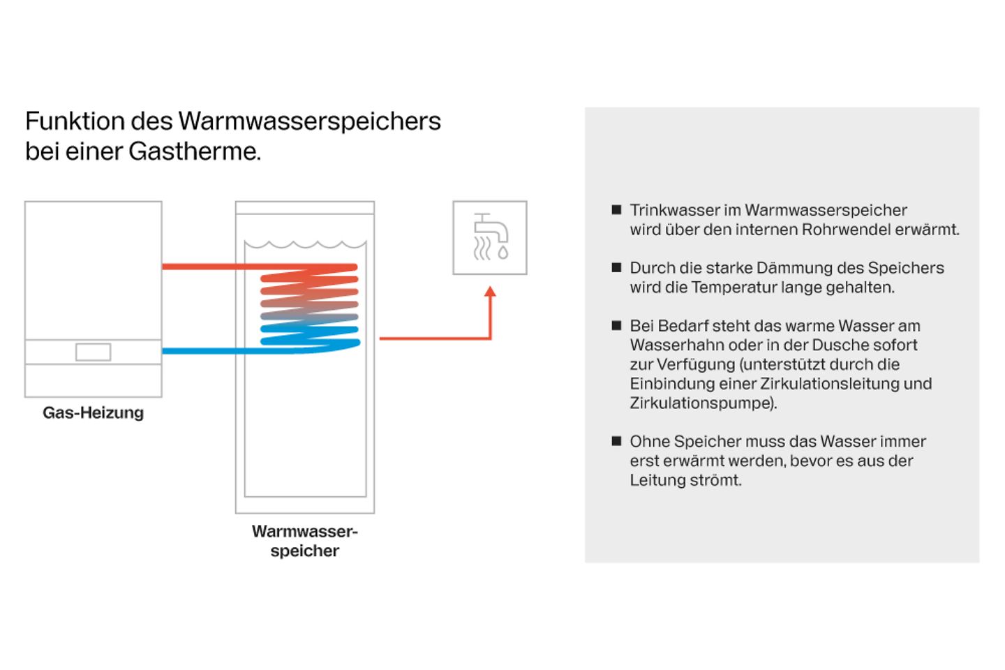 Gastherme Austauschen Gesetz